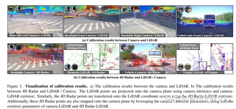 V2X-Radar：基于4D毫米波雷达的多模态协同感知数据集 - 知乎