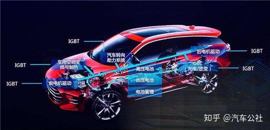 比亚迪的IGBT真的很牛？ - 知乎