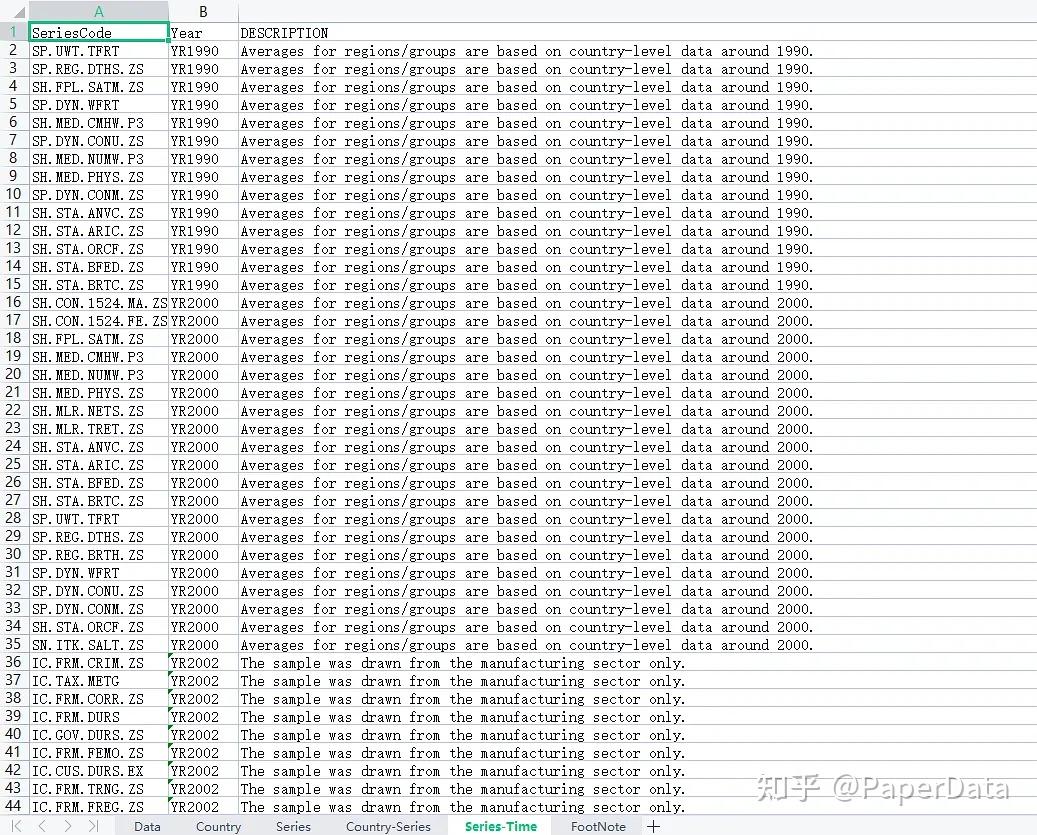 世界银行WDI数据库（1960-2022） - 知乎