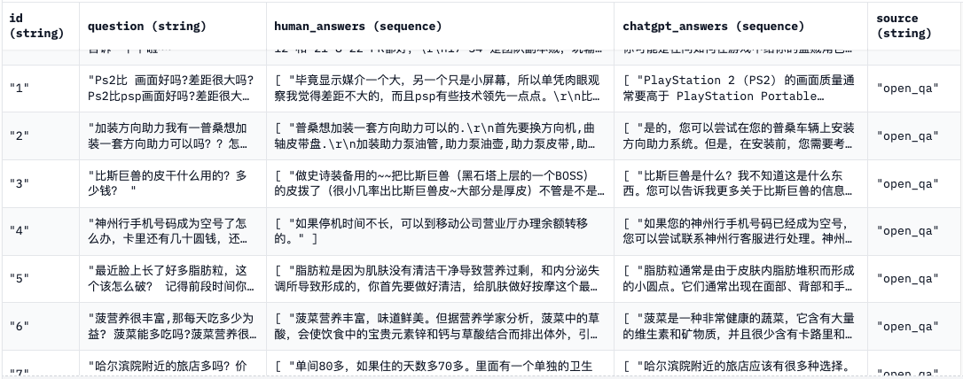使用 HC3 数据集来让 baichuan-7B 有对话能力 - 知乎