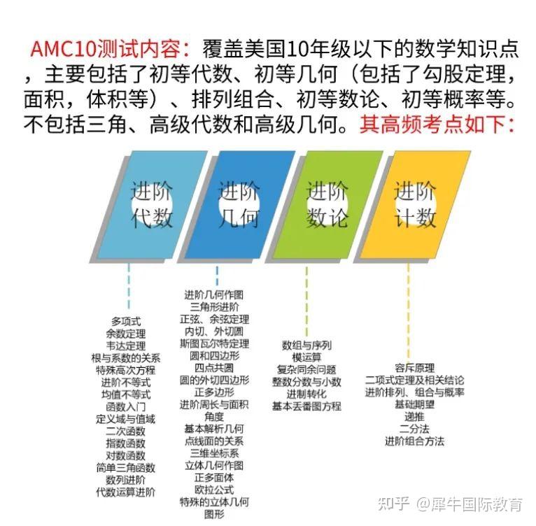 AMC10/AMC12竞赛介绍，备考资料/备考课程一文全解析！ - 知乎
