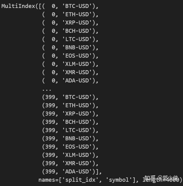 vectorbt-案例学习（1）-对出场条件的探索 - 知乎