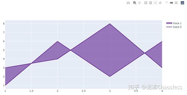 Plotly（三）基本图形(2)：线图 - 知乎
