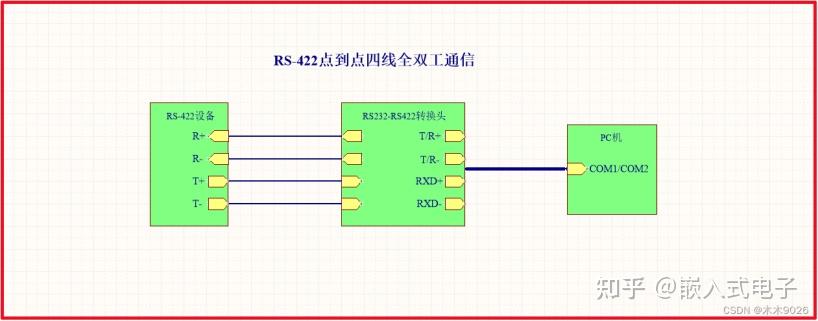 串口、COM、UART、USART、RS232、RS485、RS422、TTL 续篇2... - 知乎
