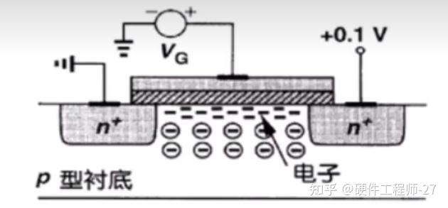 基础器件-MOSFET的理解 - 知乎
