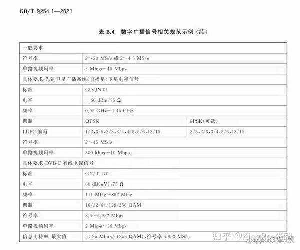 GB9254.1-2021 和CISPR 32：2015的要求动态彩条信号发生器 - 知乎