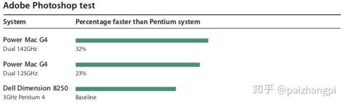 Power Mac G4 MDD：双路PowerPC G4工作站初体验 - 知乎