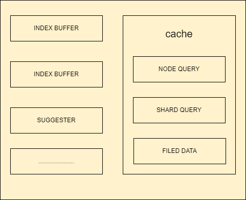 ElasticSearch部署架构和容量规划 - 知乎
