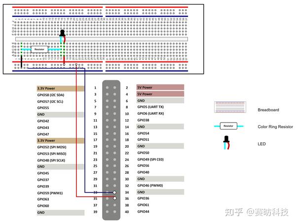 完全兼容树莓派 | 赛昉科技推出VisionFive.gpio Python控制程序 - 知乎