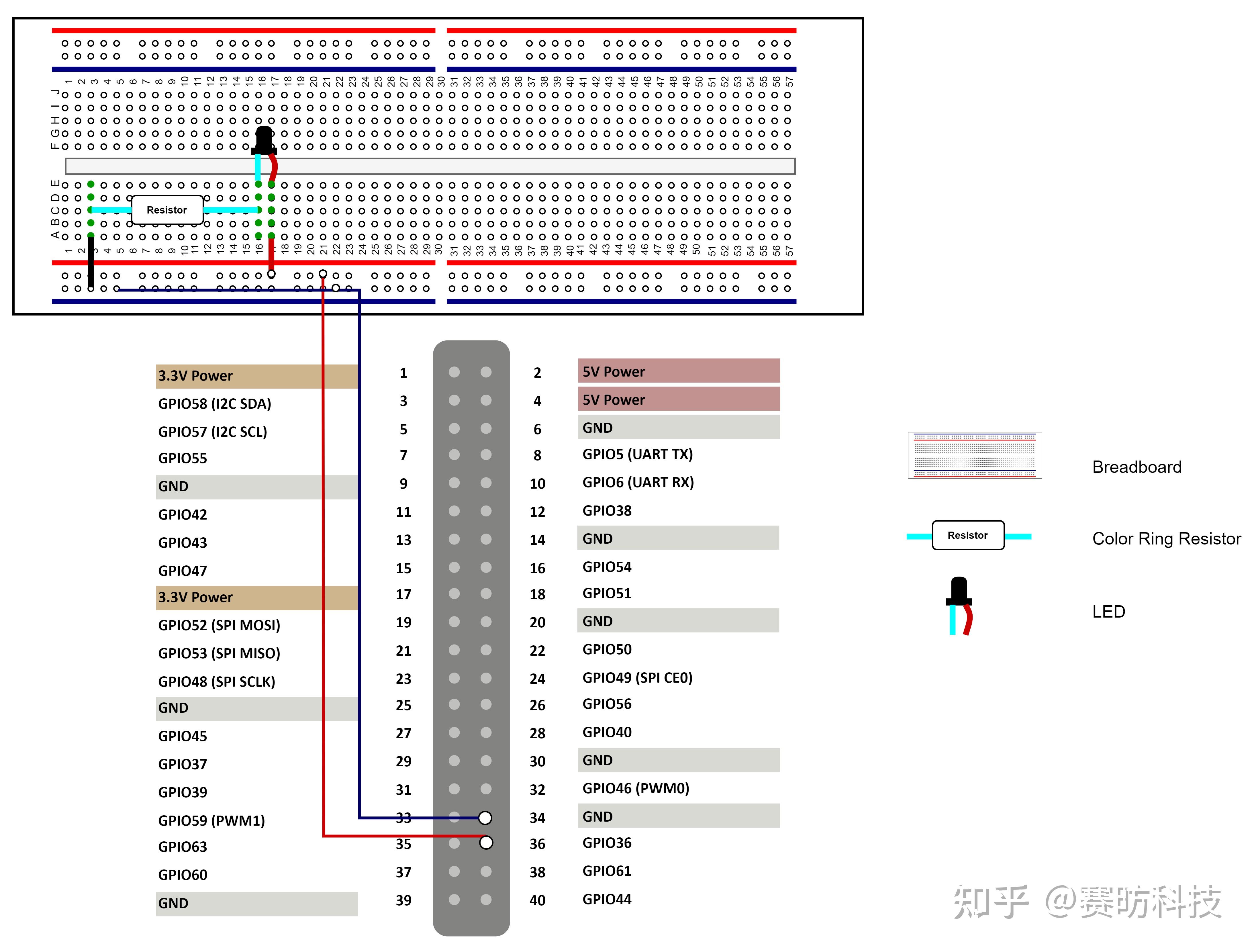 完全兼容树莓派 | 赛昉科技推出VisionFive.gpio Python控制程序 - 知乎