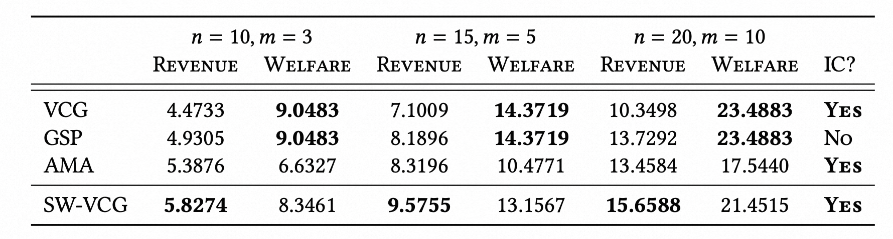 KDD'23 | Score-Weighted VCG：考虑外部性的智能拍卖机制设计 - 知乎