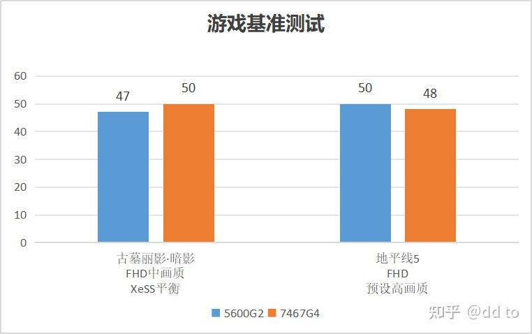 比全能更全能，小新Pro 14 AI超能本2024评测 - 知乎