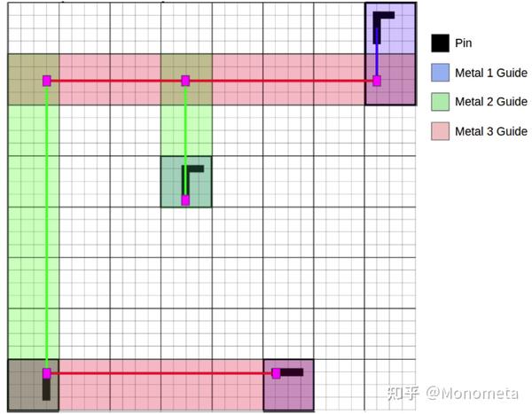 VLSI Physical Design - 知乎