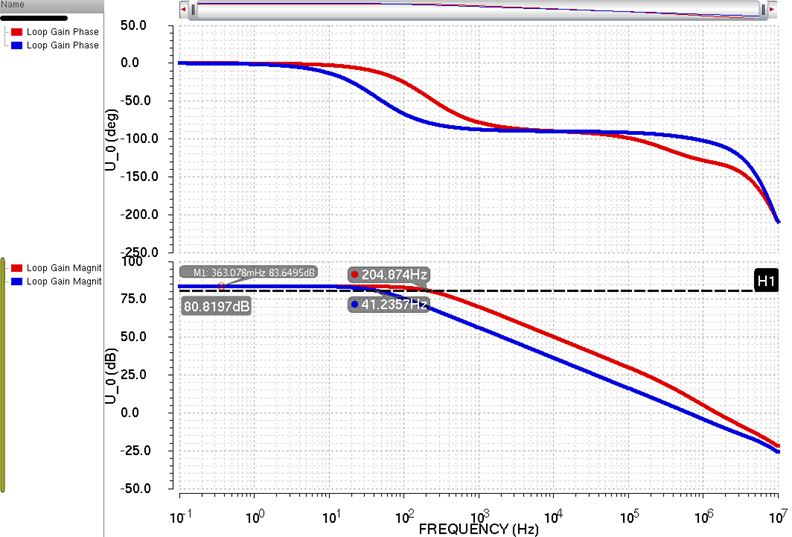 模拟电路应用之LDO的PSRR计算 - 知乎