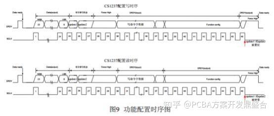 芯海ADC芯片CS1237技术问题整理（二） - 知乎