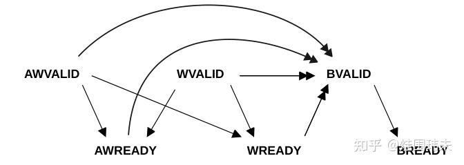 深入理解AXI协议中的outstanding/out-of-order/interleaving（三） - 知乎
