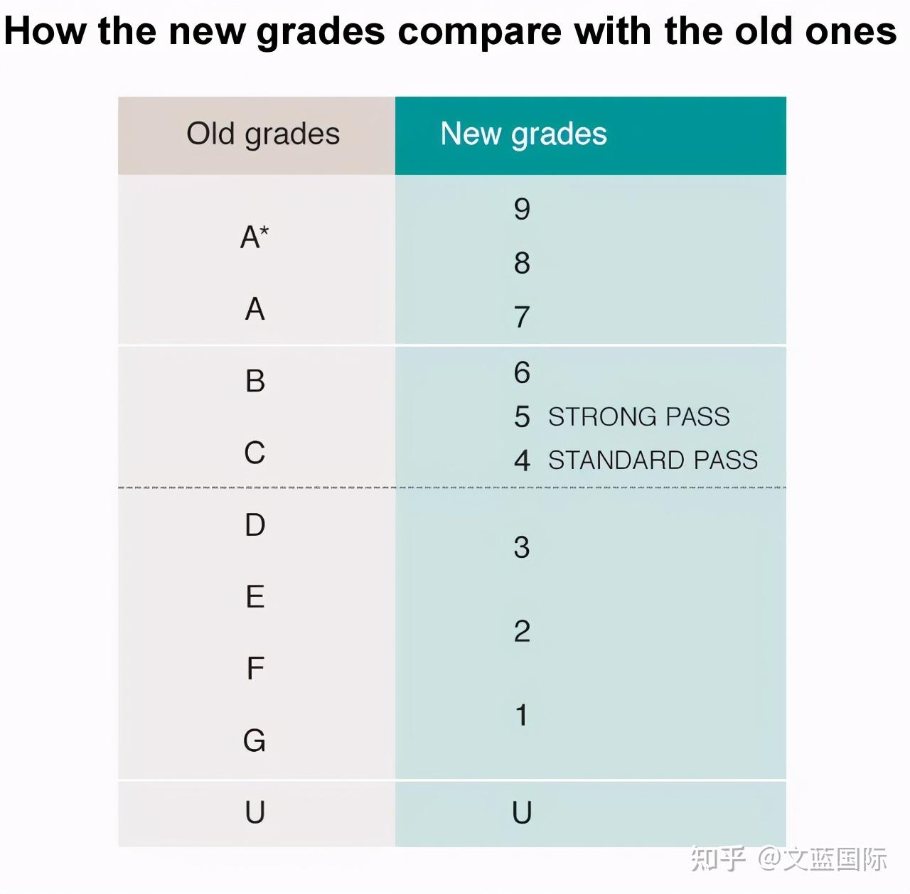 看不懂GCSE成绩单上的“mark equivalent”？为你解答 - 知乎