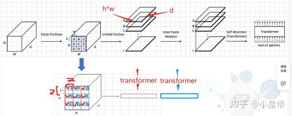 Transformer学习(七)---MobileViT - 知乎