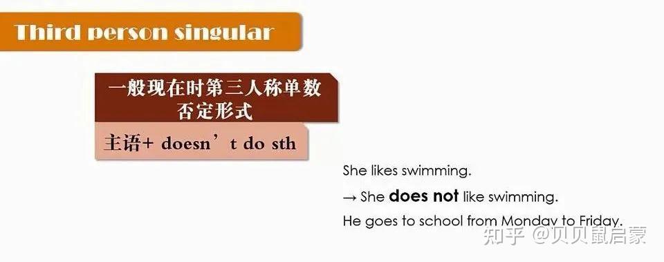 小学英语语法全突破视频课35节，轻松扫清小学所有语法重难点！ - 知乎