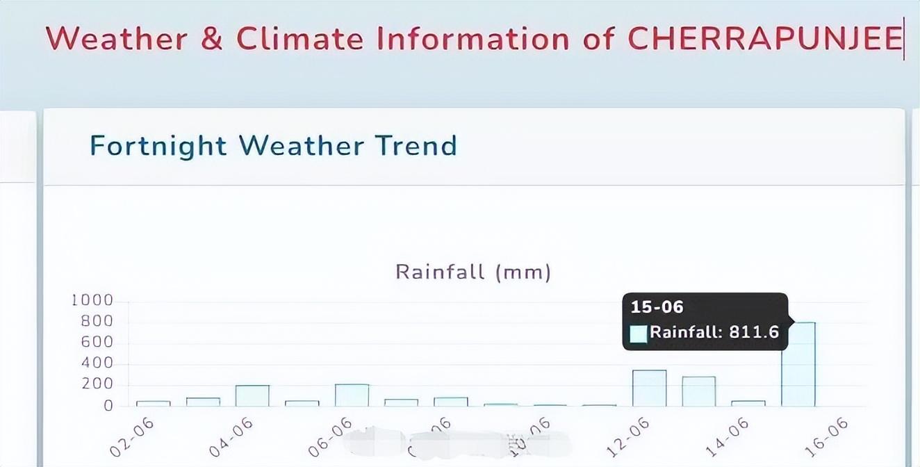 一天降水近千毫米！乞拉朋齐开启暴雨模式，“世界雨极”或创月降雨纪录 - 知乎
