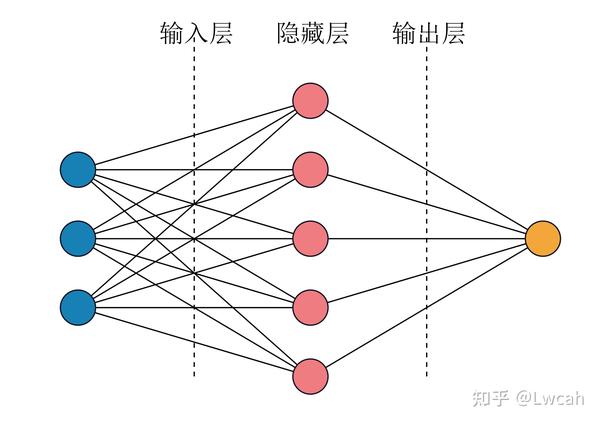 Matlab 神经网络预测图 自定义输入层、隐含层和输出层 附数据和出图代码 直接上手 知乎