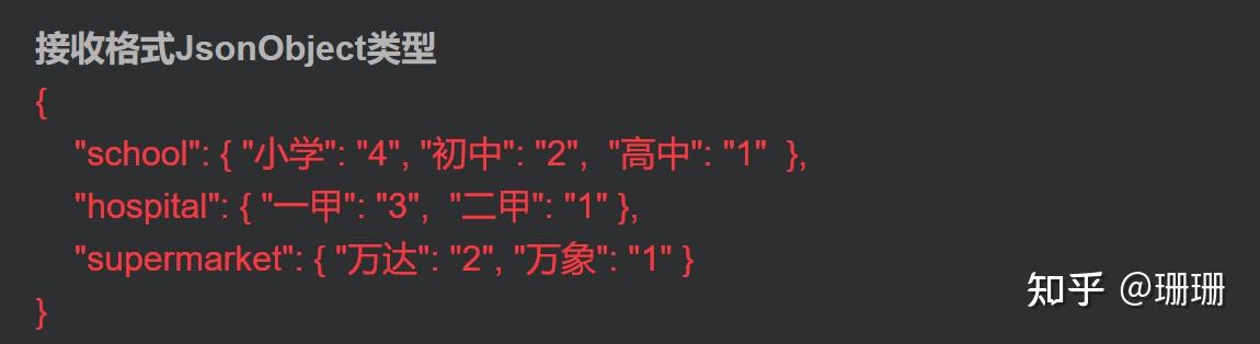 Java中json、string、jsonobject、jsonarray格式之间的互相转换 (fastjson、gson、string字符串分隔) 知乎