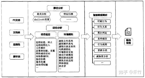终端安全|啥是EDR？ - 知乎