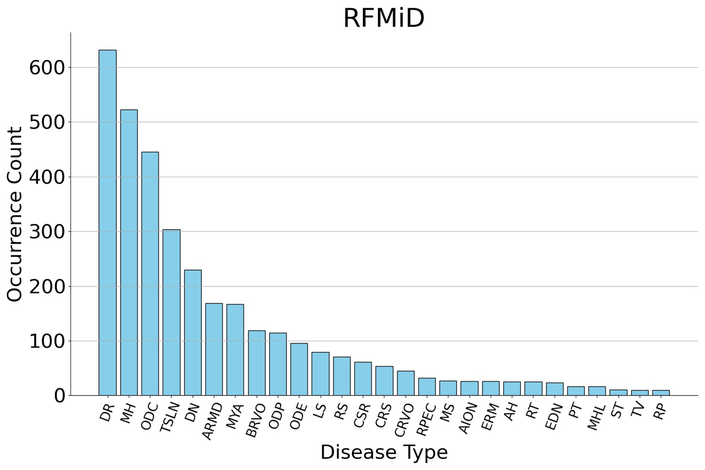 RFMiD 2.0 数据集介绍 - 知乎