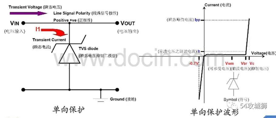 如何选择合适的TVS - 知乎