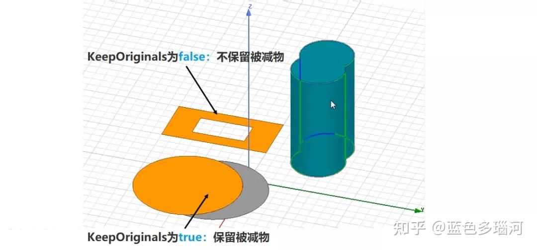 Hfss Api入门第二弹：基本形状和操作 知乎 