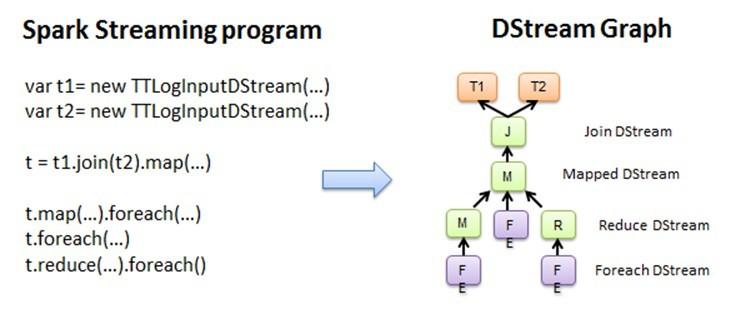 Apache 流框架 Flink，Spark Streaming，Storm对比分析（二） - 知乎