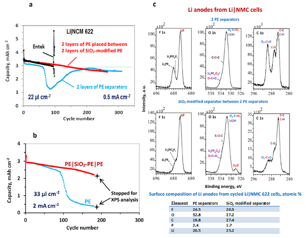 JACS:含氟化有机溶剂混合调控锂金属独特界面化学 - 知乎