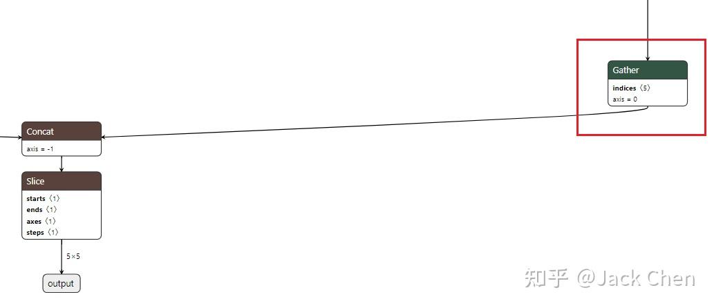 pytorch->onnx踩坑总结(1) - 知乎