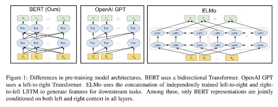 「课代表来了」跟李沐读论文之——BERT - 知乎