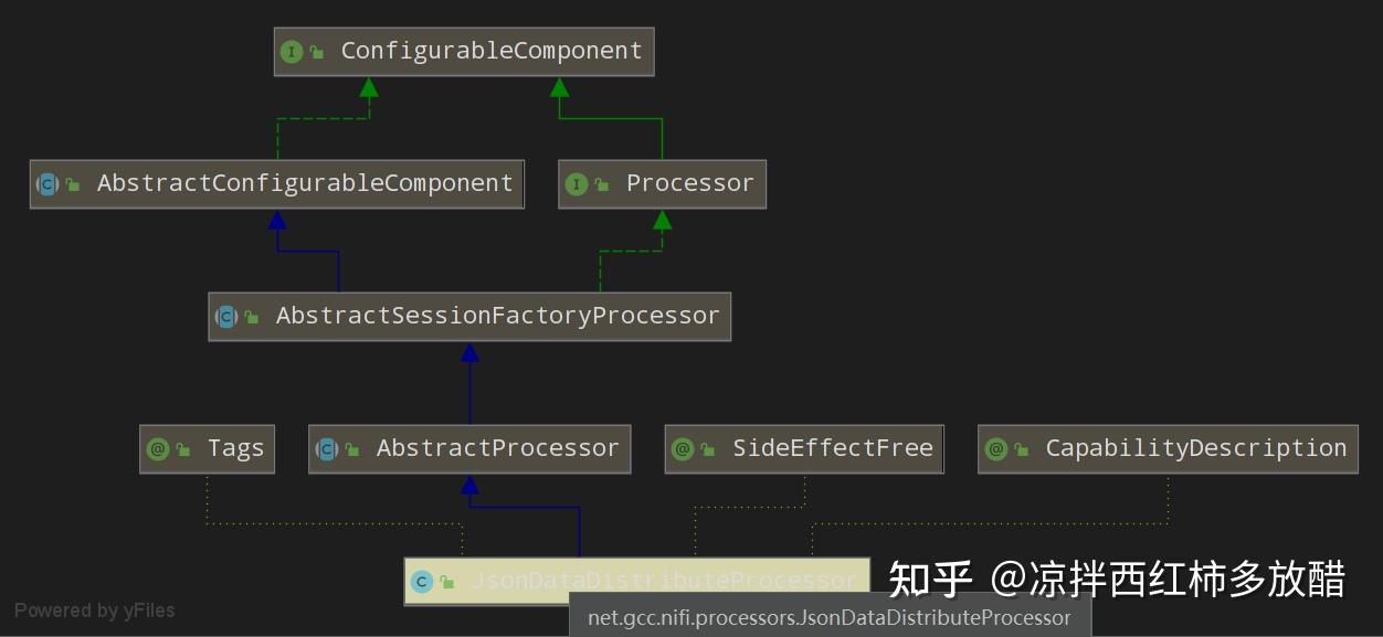 Nifi：nifi内置处理器Processor的开发 - 知乎