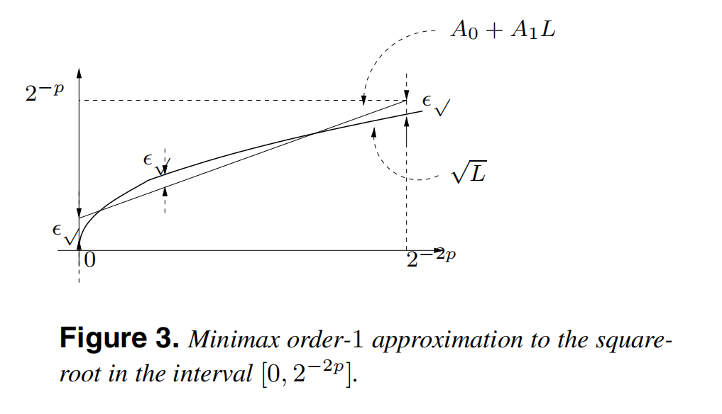 PaperReview-High-Speed Function Approximation Using a Minimax Quadratic Interpolator - 知乎