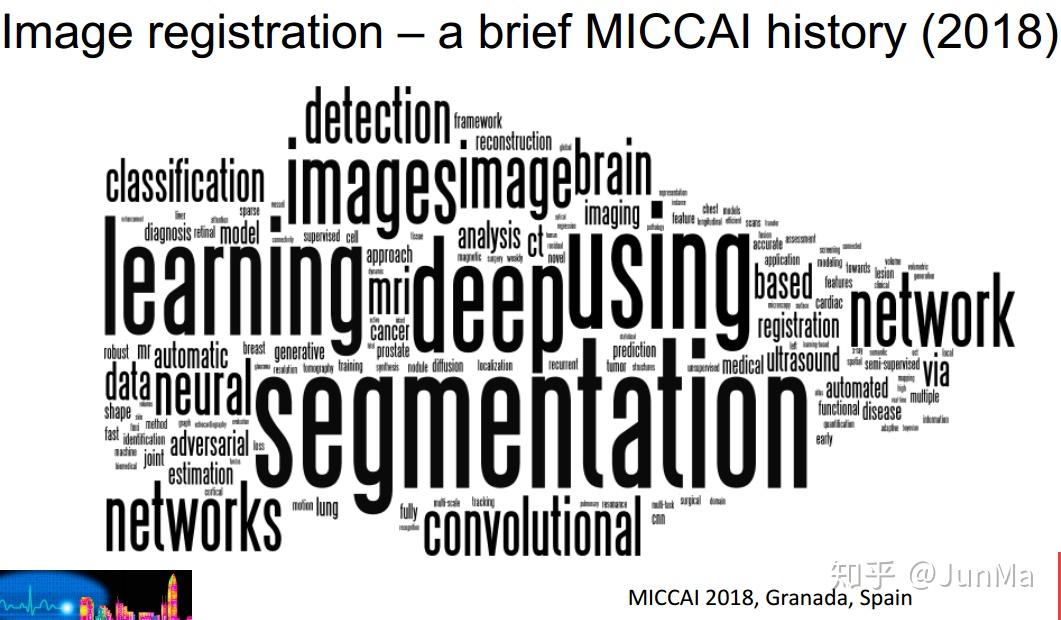 MICCAI 2020图像配准比赛Learn2Reg介绍 - 知乎