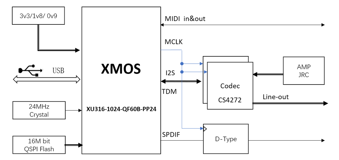XMOS 最新 USB 专业录音声卡解决方案 - 知乎
