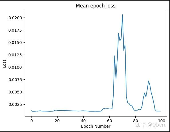 SAM（segment anything model）微调自己的数据集 - 知乎