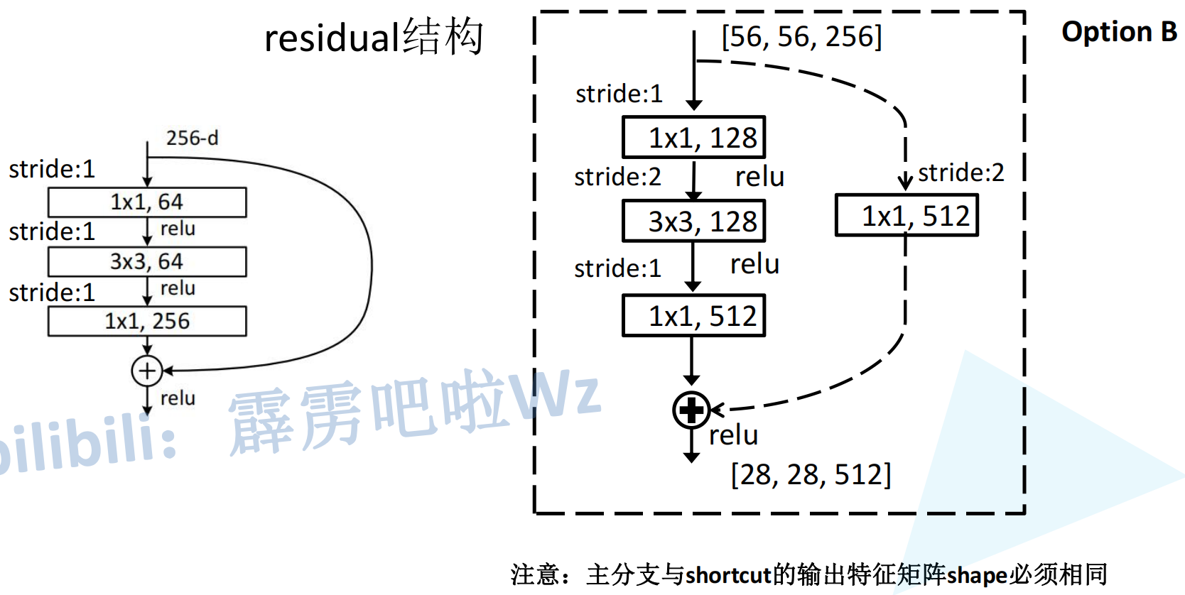 ResNet（深度残差网络）原理及代码实现（基于Pytorch） - 知乎