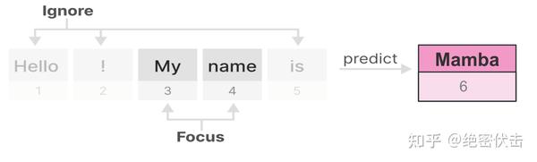 挑战 Transformer：全新架构 Mamba 详解 - 知乎