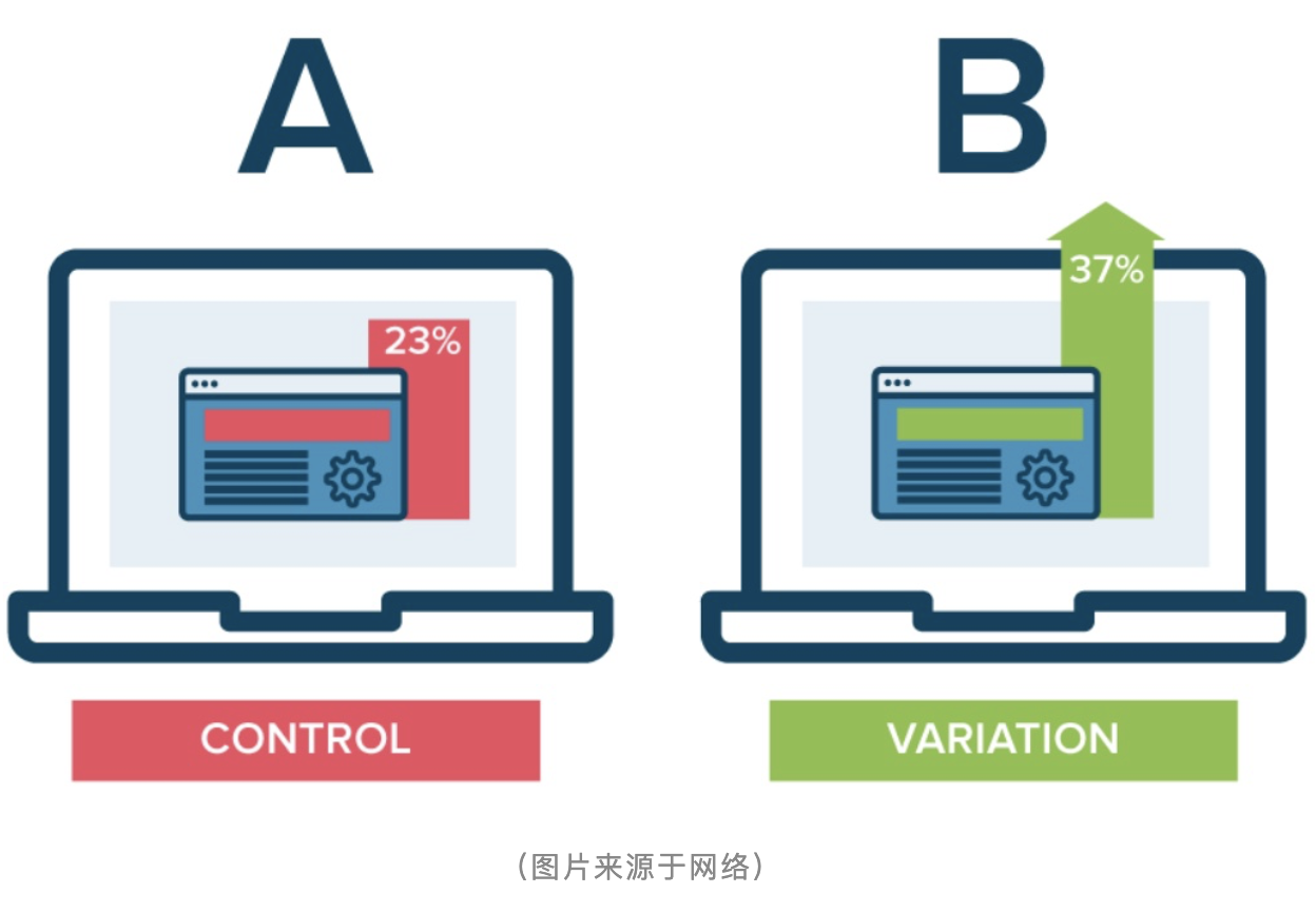 DA/DE/DS/BA傻傻分不清楚？一篇文章让你了解全部！ - 知乎