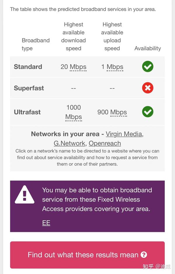 英国网络供应商官方查询工具 - 知乎