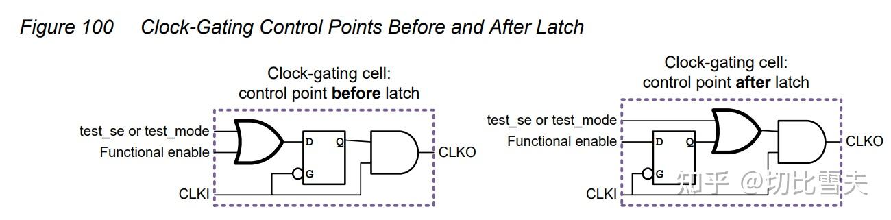dft clock gating - 知乎