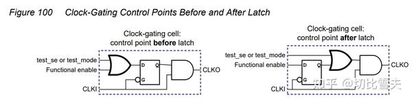 dft clock gating - 知乎