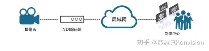 NDI是什么？一文读懂！ - 知乎
