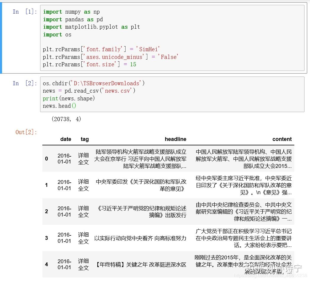 Python文本数据分析案例—新闻分类 知乎 