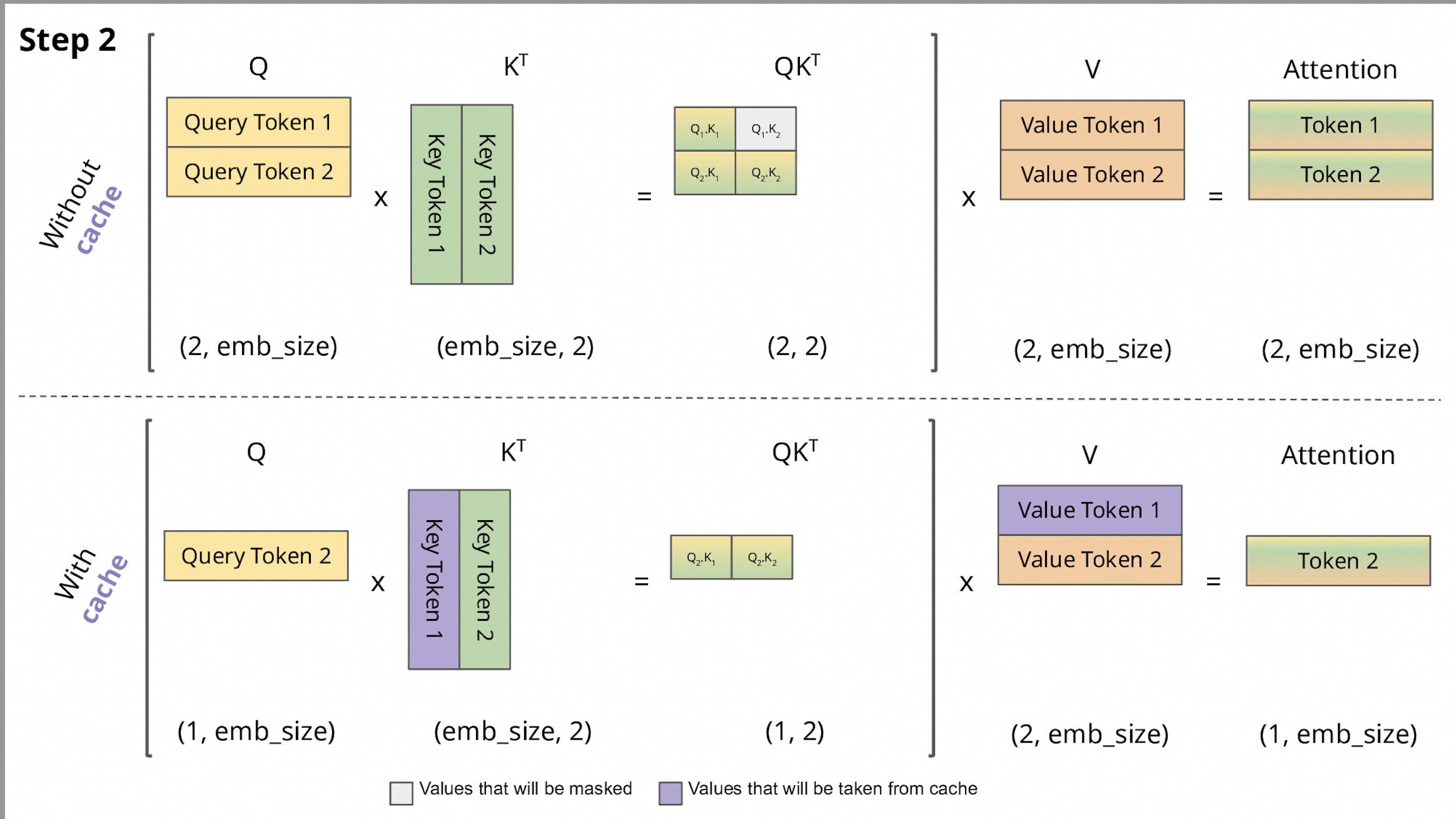 算法学习笔记（五）结合LLaMA代码讲讲KV Cache - 知乎