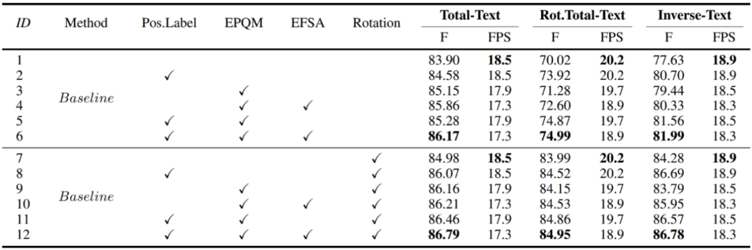 AAAI 2023 | DPText-DETR：基于动态点query的场景文本检测，更高更快更鲁棒 - 知乎