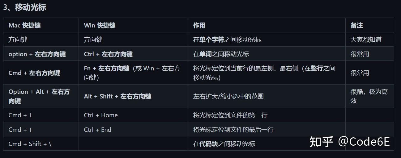 vscode常用的快捷键 - 知乎